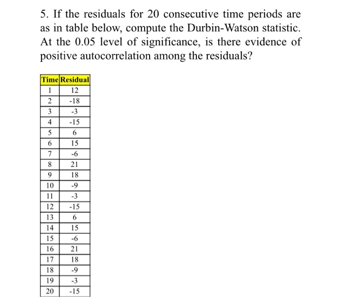 Solved 5. If the residuals for 20 consecutive time periods | Chegg.com
