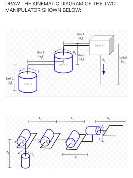 Solved DRAW THE KINEMATIC DIAGRAM OF THE TWO MANIPULATOR | Chegg.com