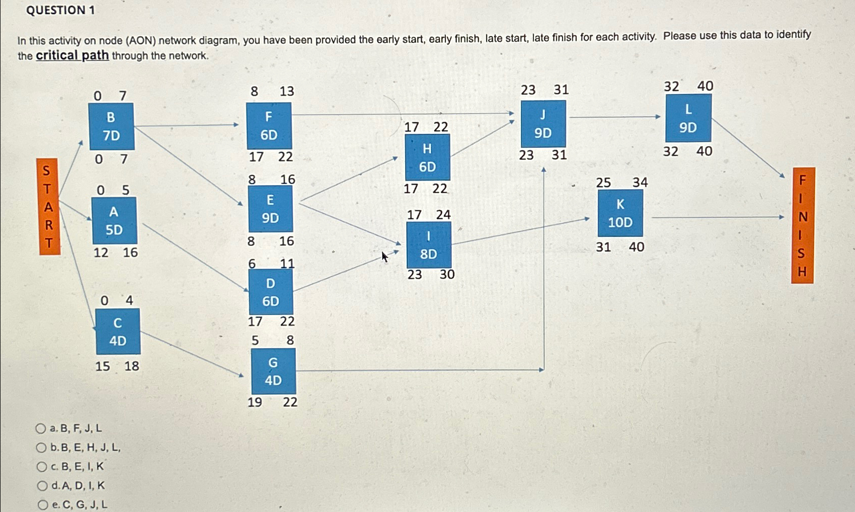 Solved QUESTION 1In this activity on node (AON) ﻿network | Chegg.com