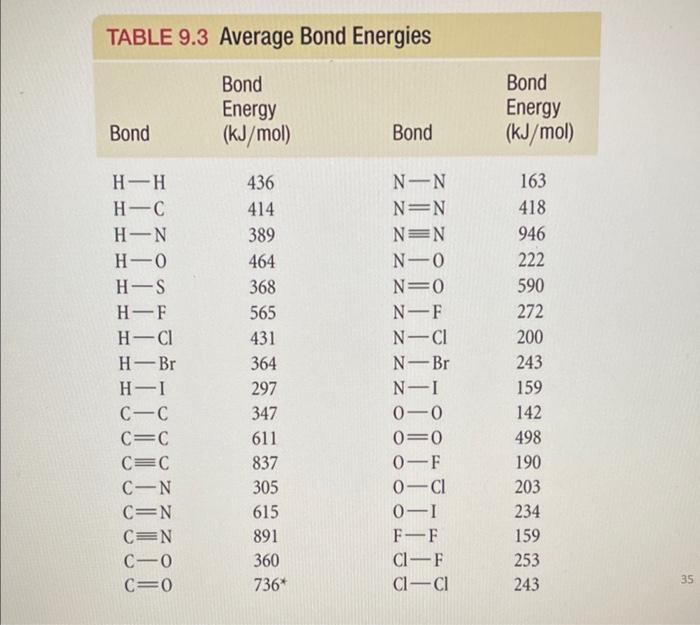 Solved Calculate ΔH for the reaction below using the chart | Chegg.com