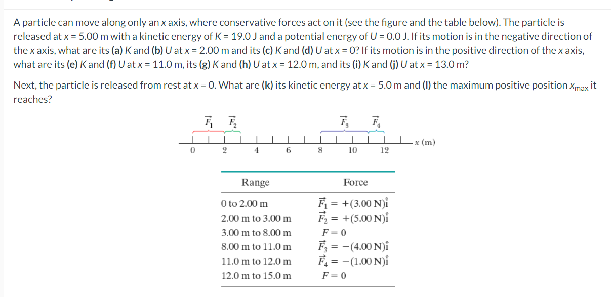 Solved A particle can move along only an x ﻿axis, where | Chegg.com