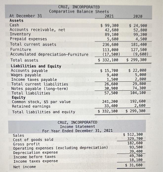Solved CRUZ, INCORPORATED \begin{tabular}{lrr} & Comparative | Chegg.com
