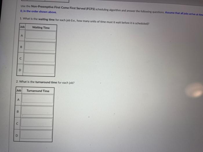 Solved We have four jobs as follows: Use the Non-Preemptive | Chegg.com