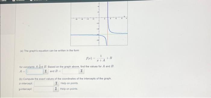 Solved been applied) (a) The graph's equation can be written | Chegg.com