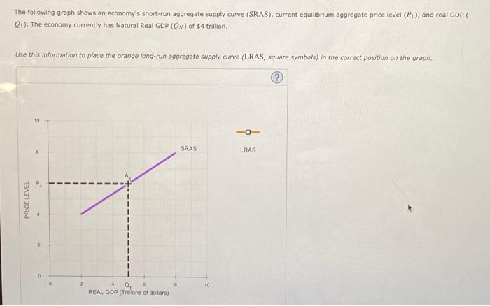 Solved The following graph shows an economy's short-run | Chegg.com