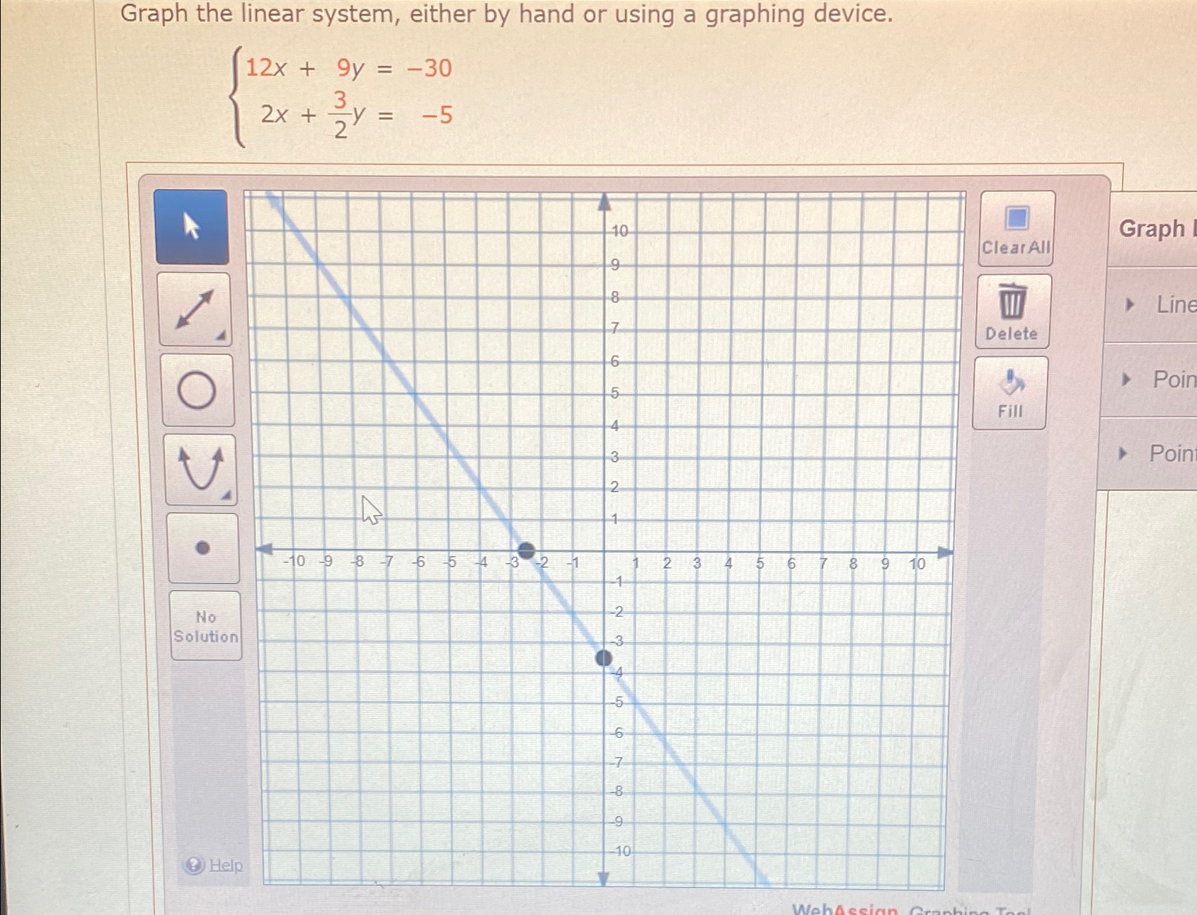 Solved Graph the linear system, either by hand or using a | Chegg.com
