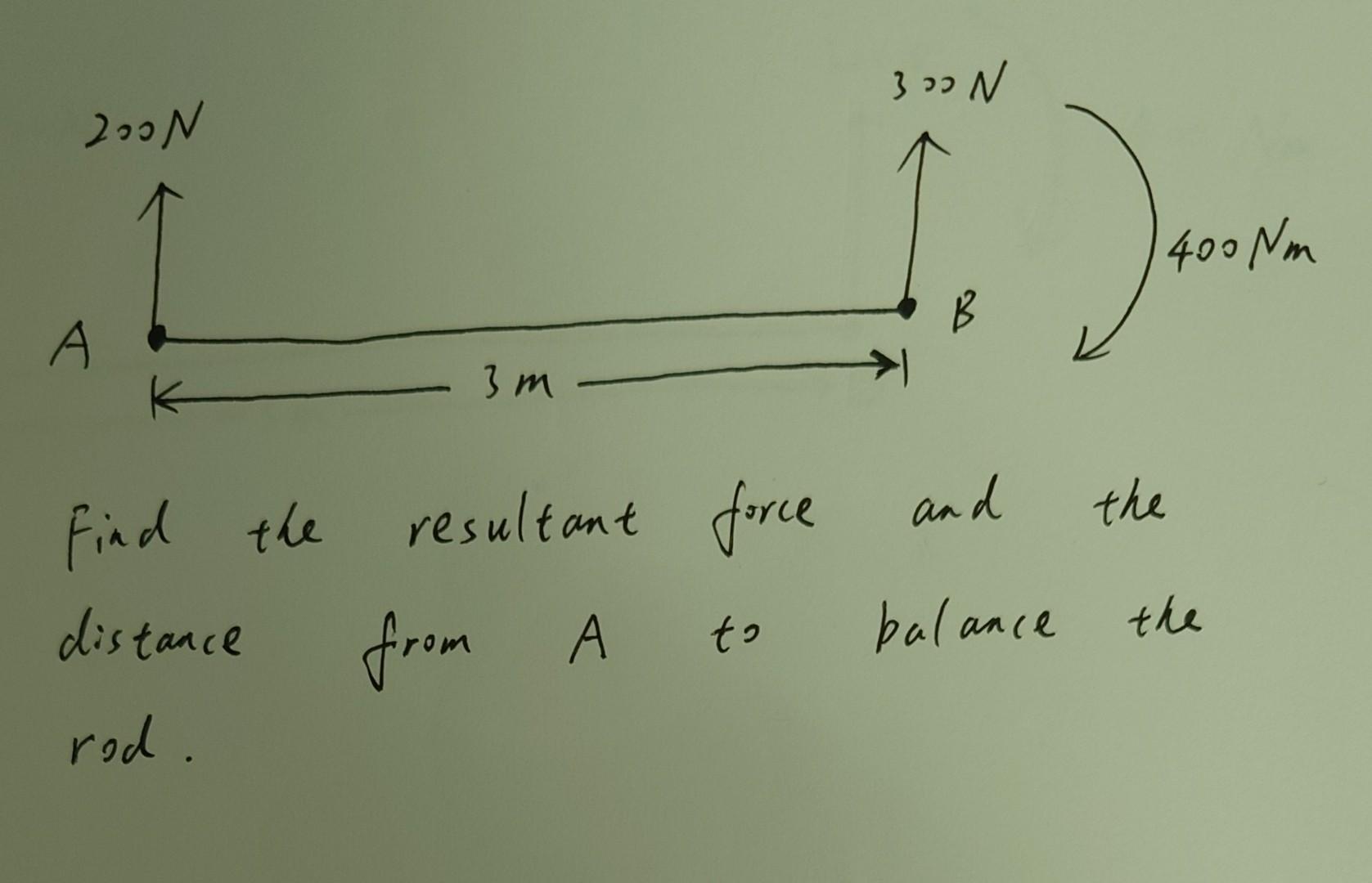 Solved Find the resultant force and the distance from A to | Chegg.com