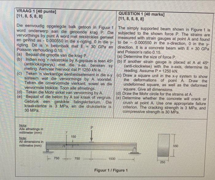 Solved VRAAG 1 [40 punte] [11, 8, 5, 8, 8] Die eenvoudig | Chegg.com