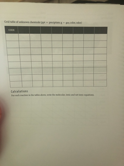 Solved Grid table of known chemicals (ppt = precipitate; g = | Chegg.com
