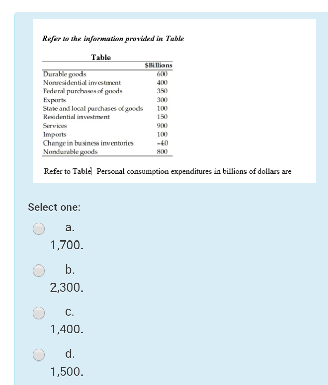 Solved Refer to the information provided in Table Table | Chegg.com