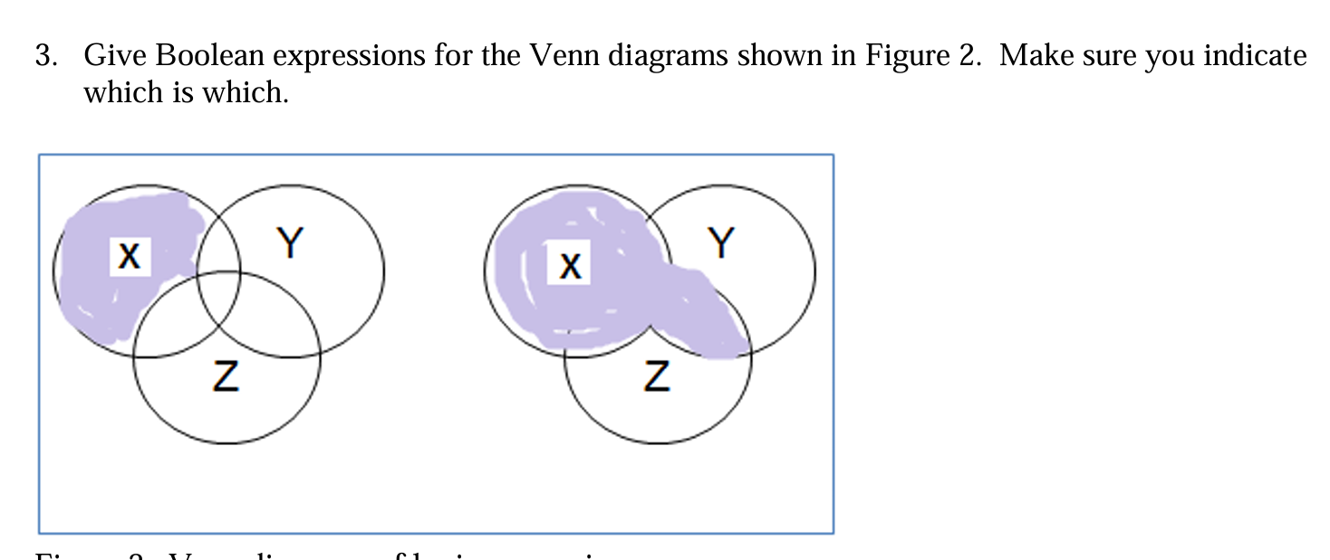 Solved Give Boolean expressions for the Venn diagrams shown | Chegg.com