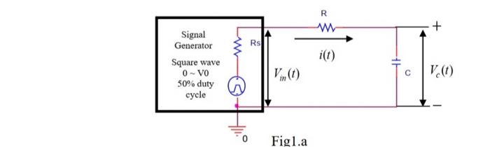 Solved Q1. Consider the circuit in Fig 1. The square wave | Chegg.com