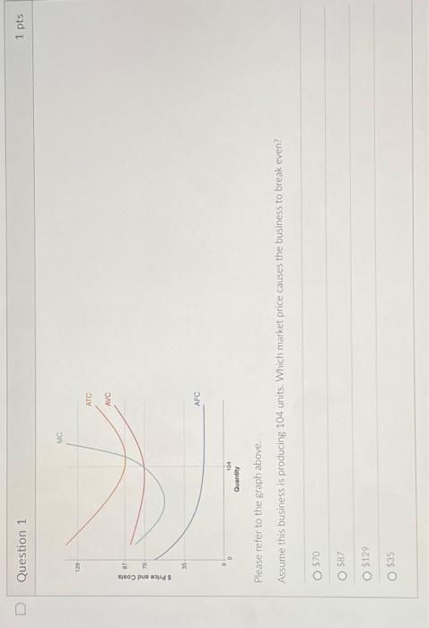 Solved Question 1 $ Price and Costs 129- 87 70- 35- 0 $70 | Chegg.com