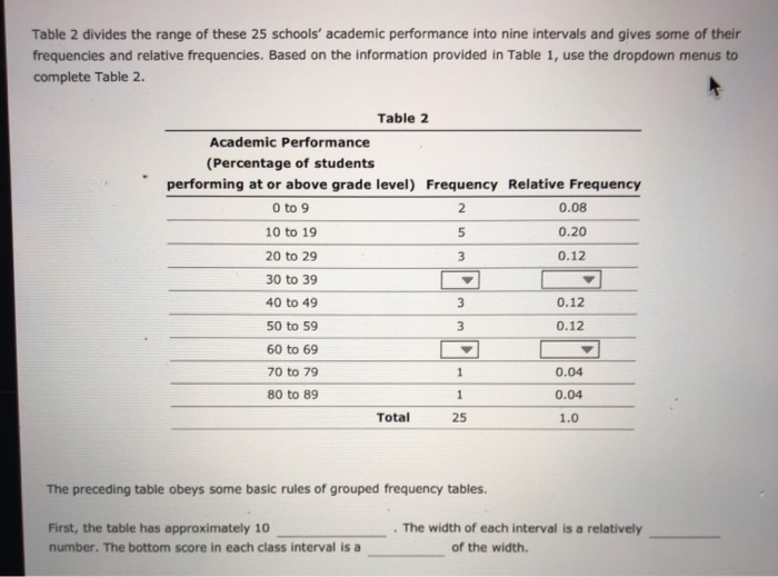Solved Complete. Chapter 2 FTUDIer set 6. Grouped frequency | Chegg.com
