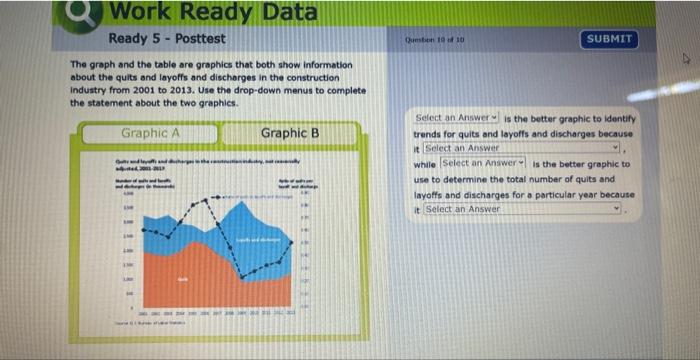 Work Ready Data Ready 5-Posttest The graph and the | Chegg.com