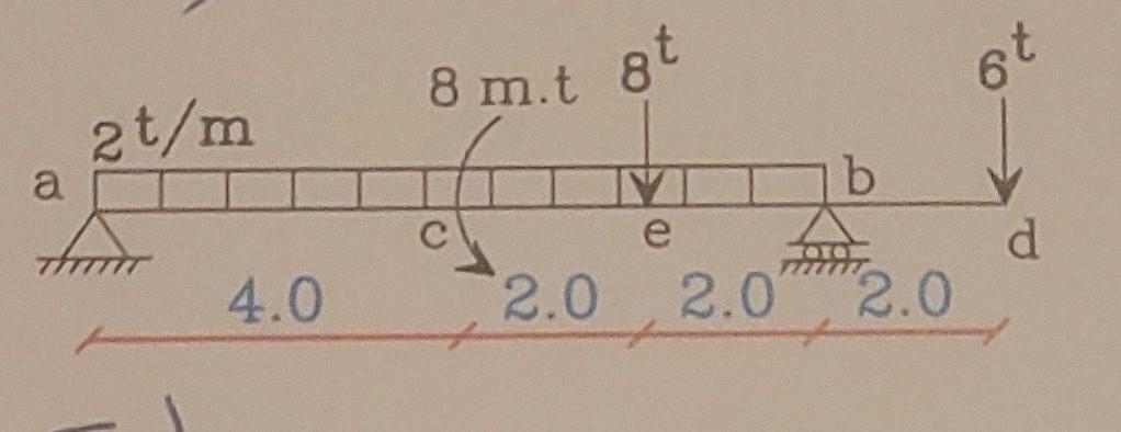 Solved For the shown beams Find the deflection and rotation | Chegg.com