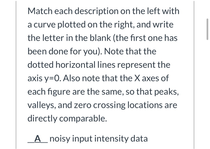 Solved Match each description on the left with a curve | Chegg.com