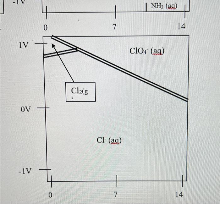 Solved 6. Copper(I) is a biologically important but not | Chegg.com