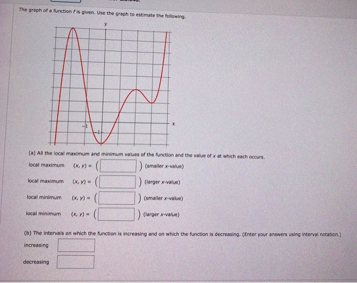 Solved The graph of a function is given. Use the graph to | Chegg.com