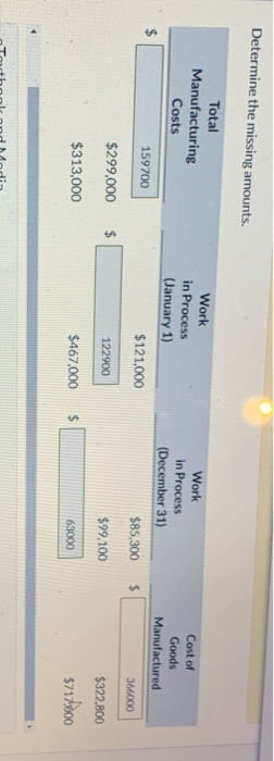 Solved Determine the missing amounts for three different | Chegg.com