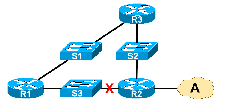 Solved The network is using RIPv2 ﻿as defined in RFC 2453. | Chegg.com