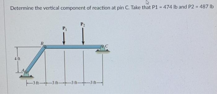 Solved Determine the vertical component of reaction at pin | Chegg.com