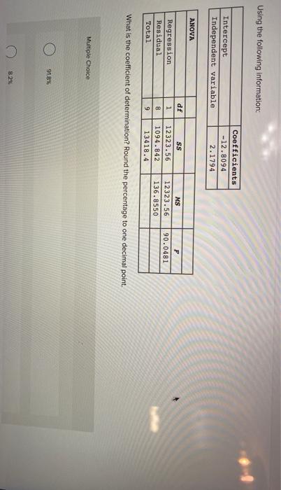 Solved Using the following information: Intercept | Chegg.com