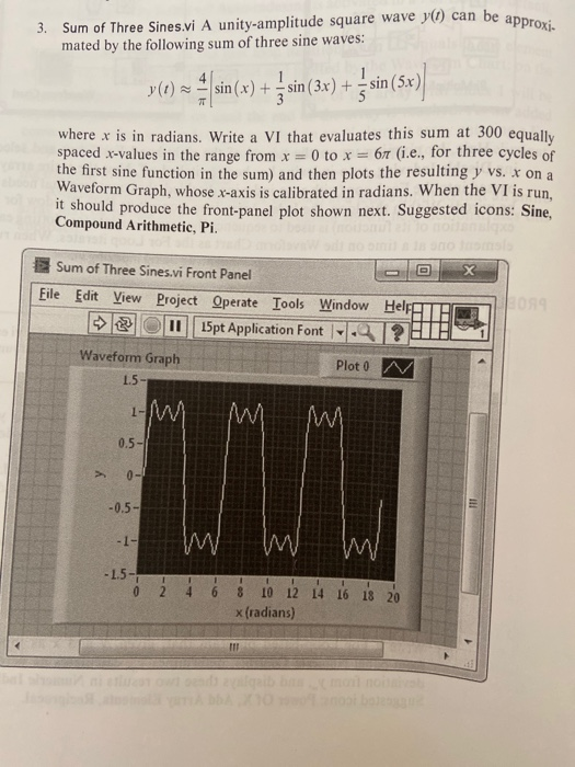 Solved Sum of Three Sines.vi A unity-amplitude square wave | Chegg.com