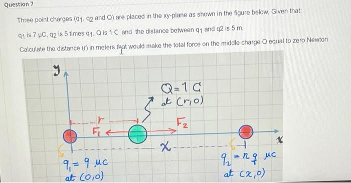 Solved Three point charges (q1,q2 and Q ) are placed in the | Chegg.com