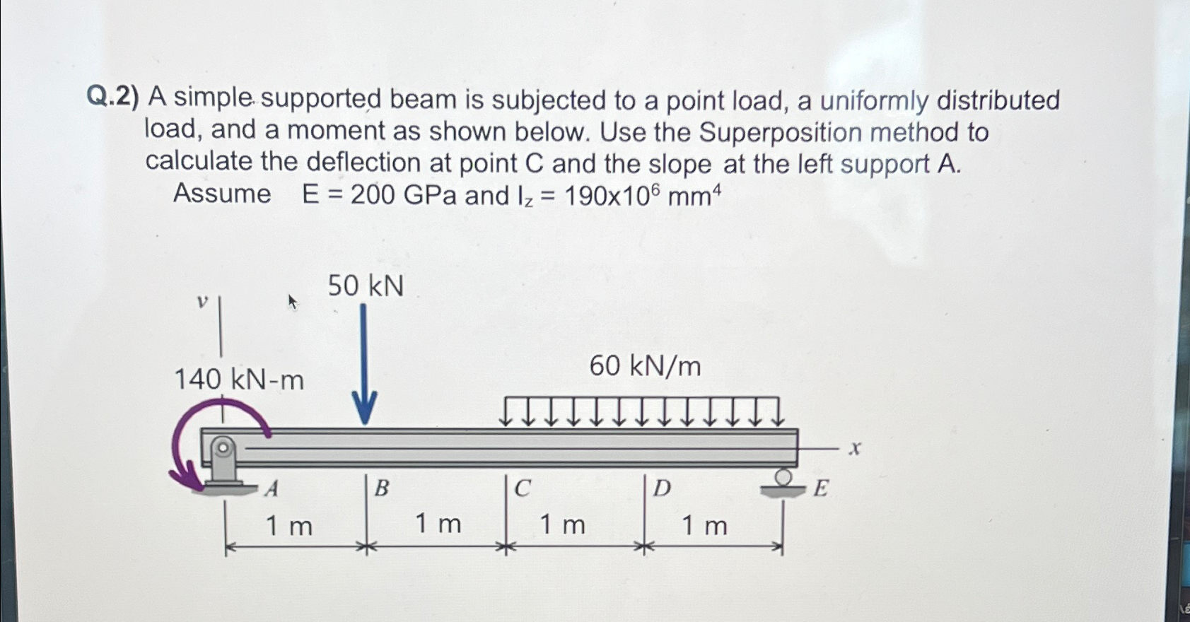 Solved Q.2) ﻿A simple supported beam is subjected to a point | Chegg.com