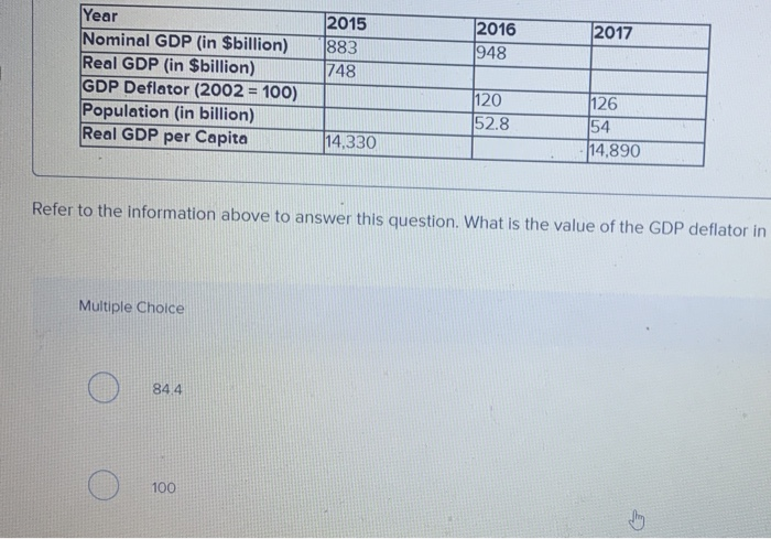 Solved 2017 Year Nominal GDP (in $billion) Real GDP (in | Chegg.com