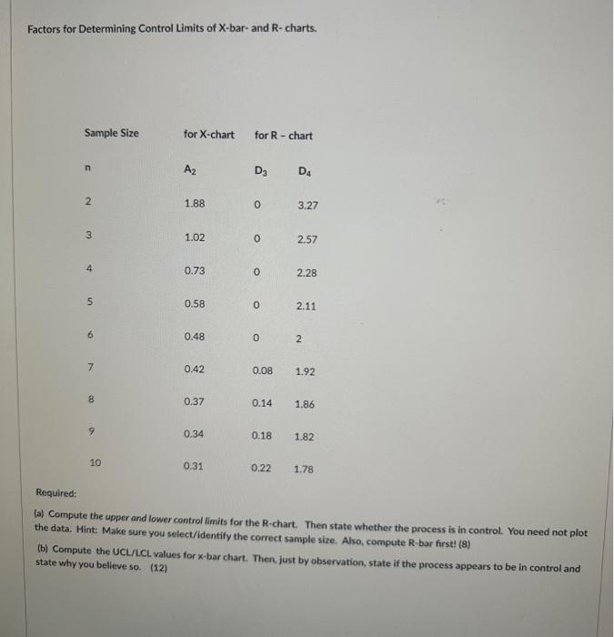 Solved Carefully examine the following table which contains | Chegg.com