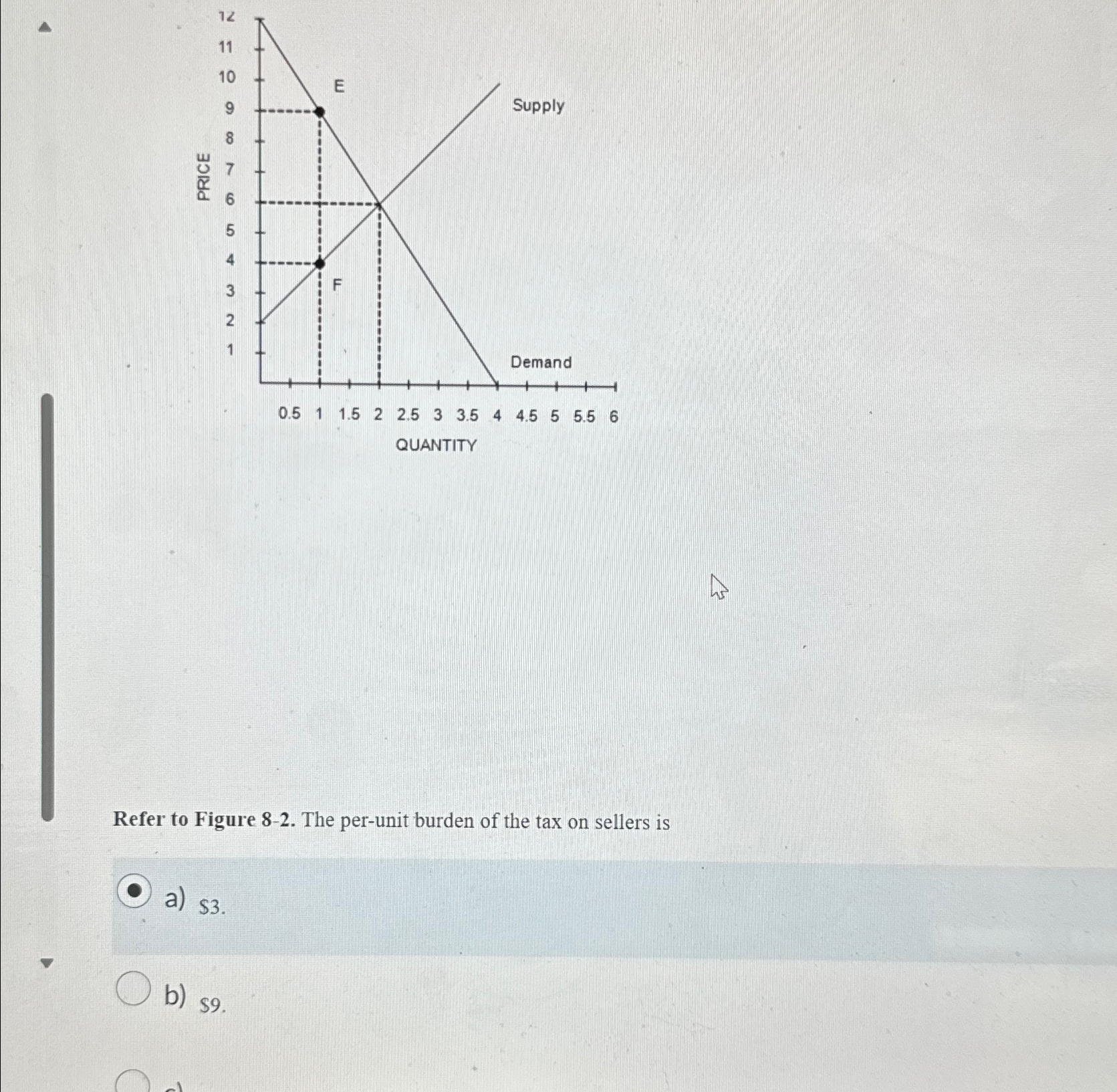 Solved Refer to Figure 8-2. ﻿The per-unit burden of the tax | Chegg.com