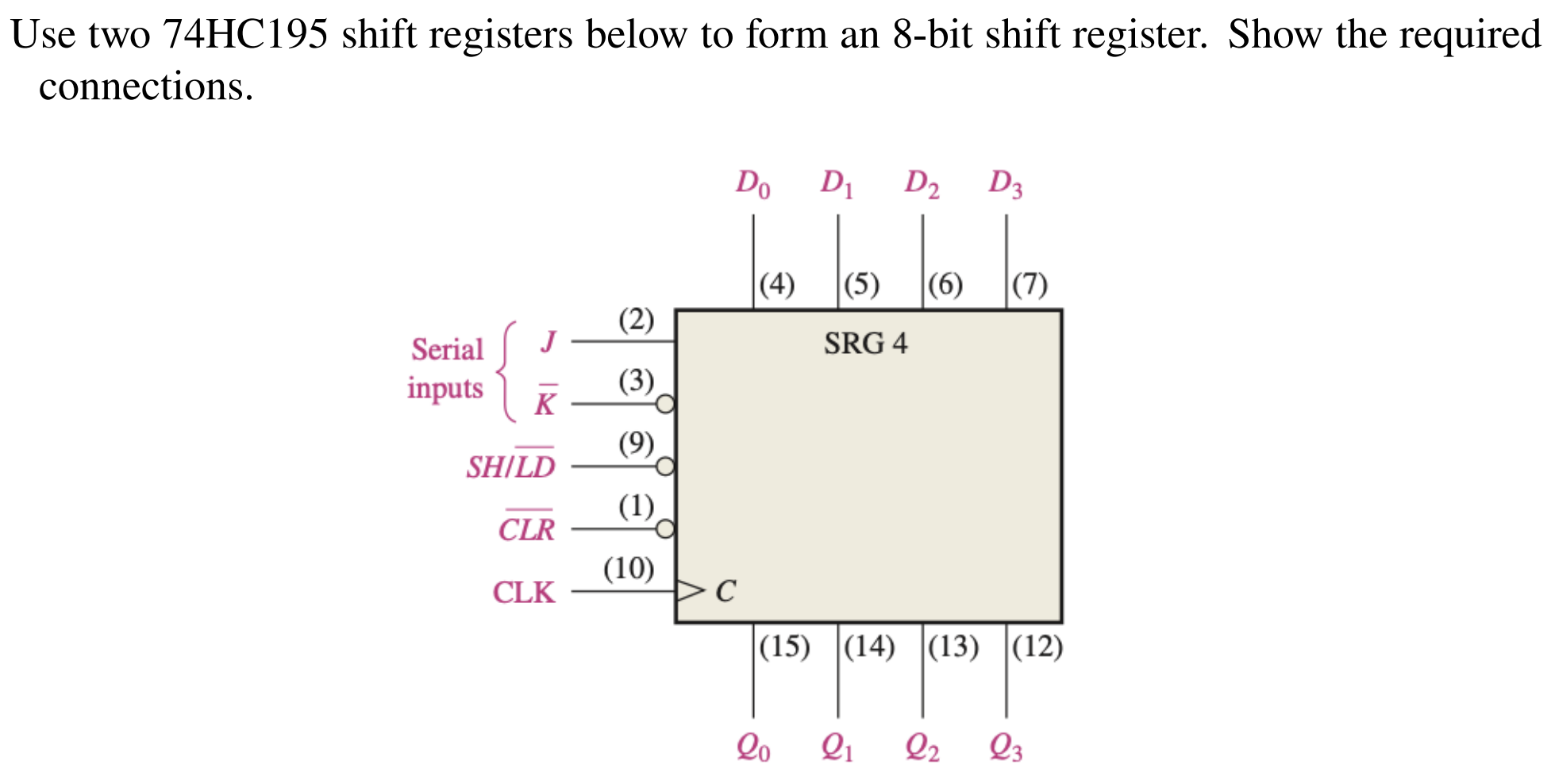 Use two 74HC195 ﻿shift registers below to form an | Chegg.com