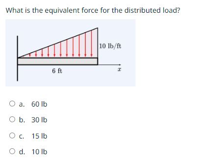 Solved What is the equivalent force for the distributed | Chegg.com