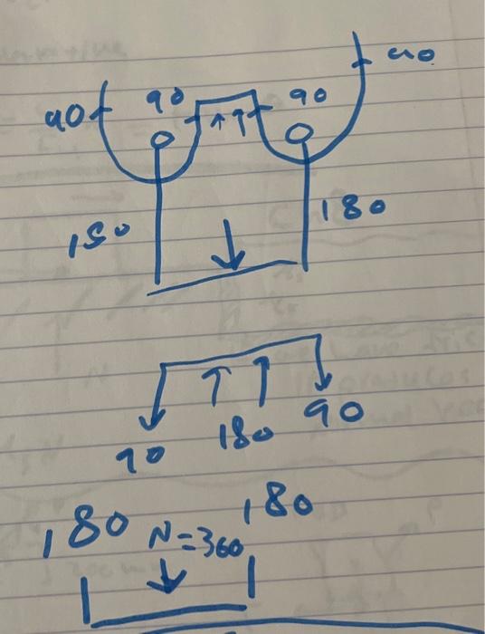 Solved We are using method of sections to solve it I | Chegg.com