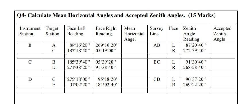 Solved 04- Calculate Mean Horizontal Angles and Accepted | Chegg.com