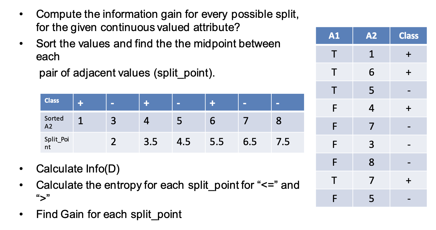Solved Compute the information gain for every possible | Chegg.com