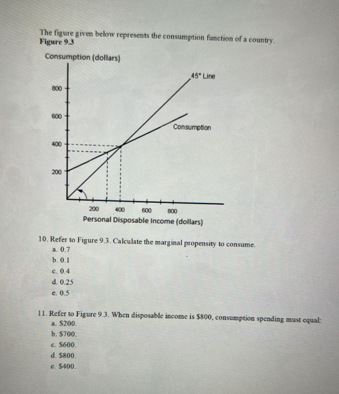 Solved The figure given below represents the consumption | Chegg.com