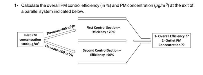 Solved 1- Calculate the overall PM control efficiency (in | Chegg.com