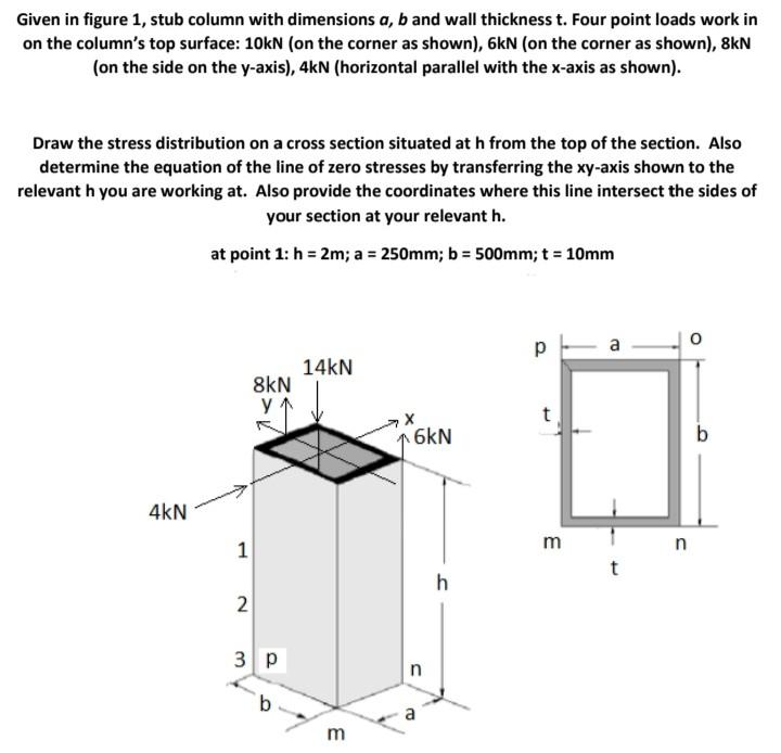 Solved Given in figure 1, stub column with dimensions a, b | Chegg.com