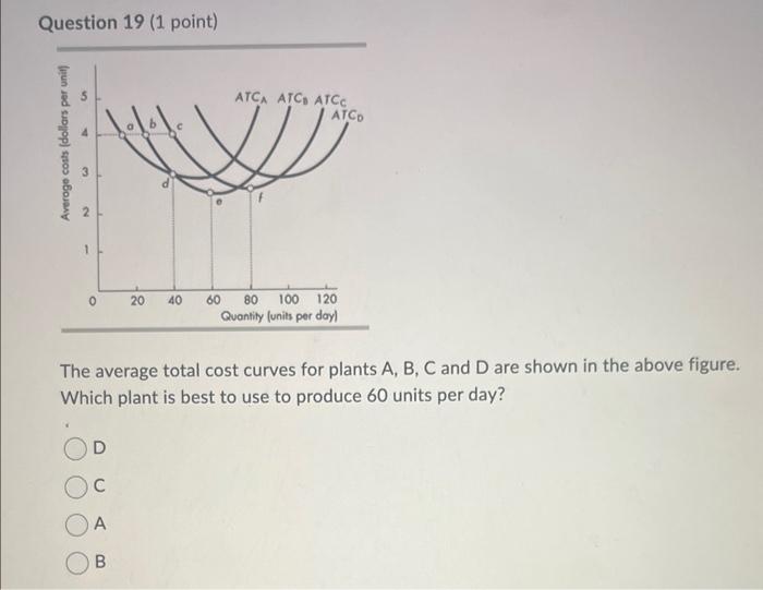 Solved Question 19 (1 point) The average total cost curves | Chegg.com