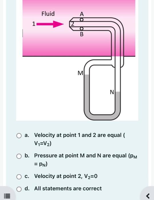 Solved The operation diagram of the pitot tube as shown in | Chegg.com