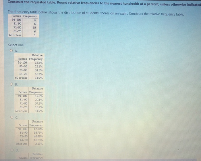 Solved Construct the requested table. Round relative | Chegg.com