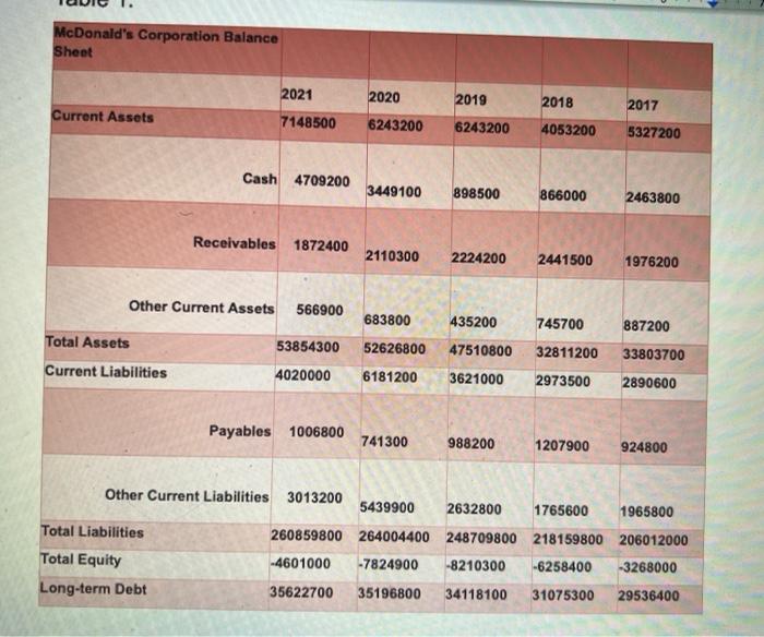 Solved Analyze this chart in depth. Thank you | Chegg.com