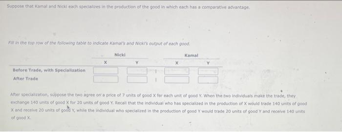 The following table summarizes the combinations of | Chegg.com