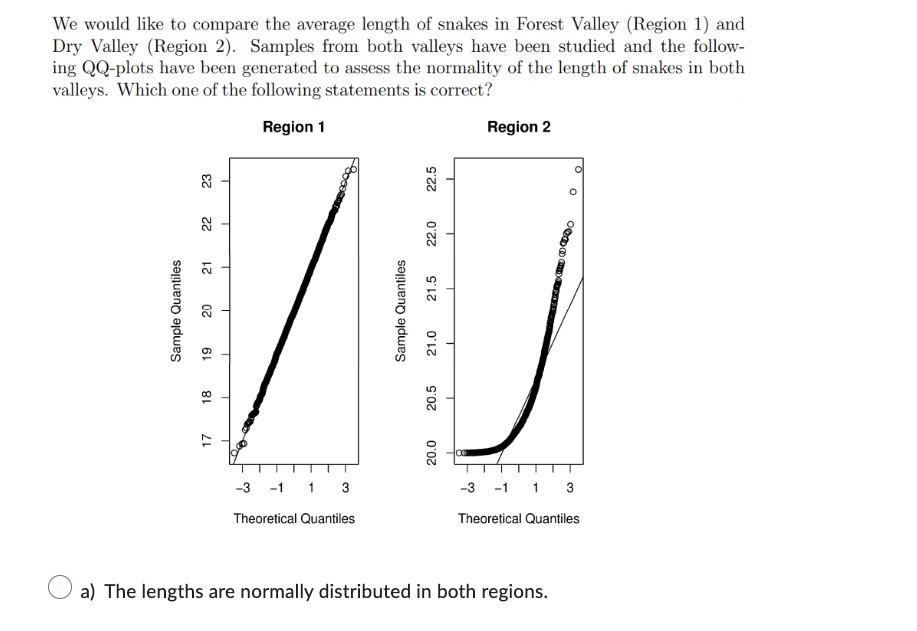 Solved Consider the following R output. It is based on a | Chegg.com