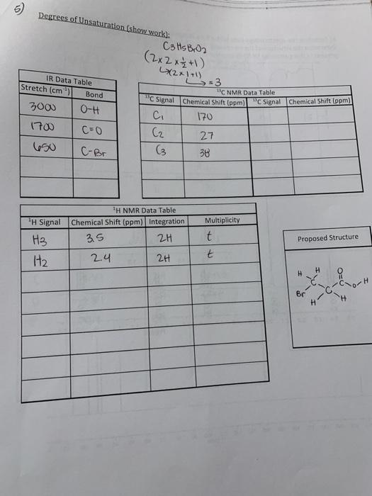 Solved CzHsBro2. Determine the structure of the compound. | Chegg.com