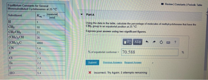 Solved Review Constants Periodic Table Equilibrium Constants | Chegg.com