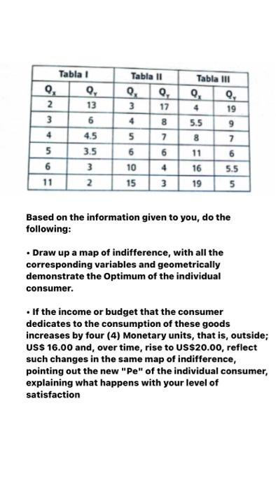 Solved The tastes and preferences of a consumer are | Chegg.com